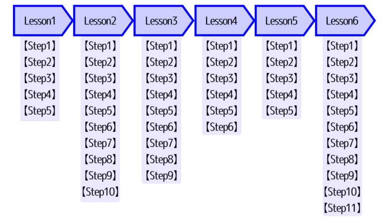 DWEレッスンの工程と進め方を分かりやすく解説！｜Holoholo